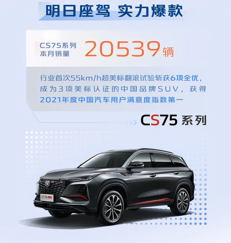CS75系列累计销售246045辆，同比增长17.1%_易车