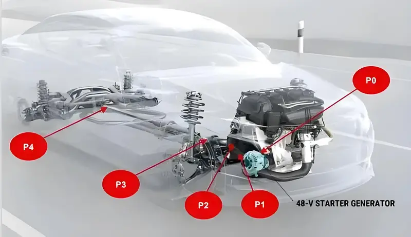 混动车的P1、P2、P3、P4架构，是什么意思？_易车