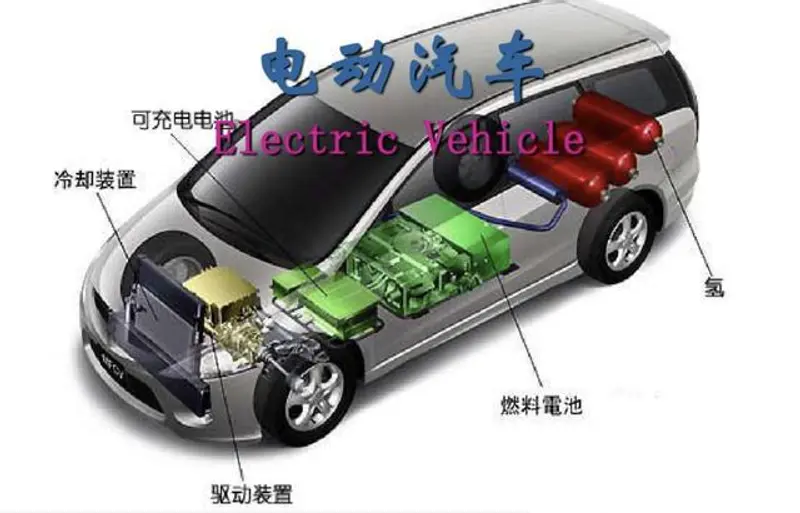 一文给你讲清楚，什么是EV/BEV/HEV/PHEV/DMI/REEV_易车